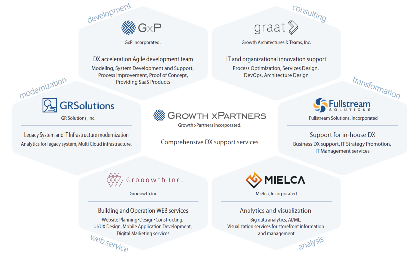 About us - GxP Group recruiting